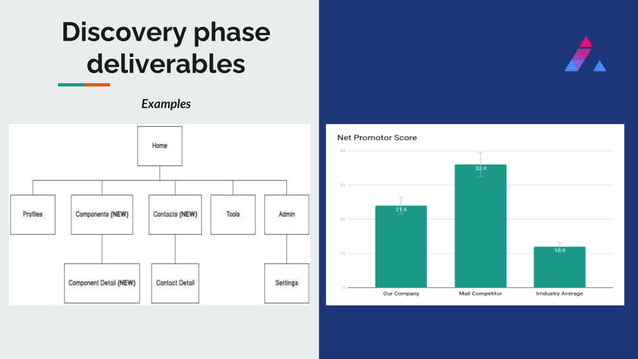 Product development journey map | PPT
