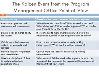 Product development kaizen (pdk) | PDF