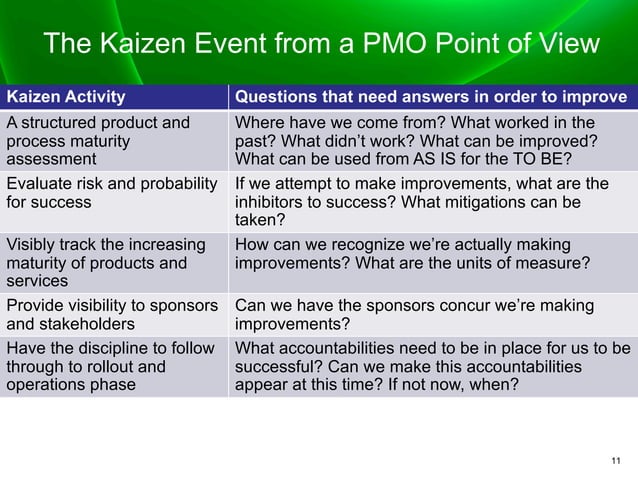 Product development kaizen (PDK) | PDF