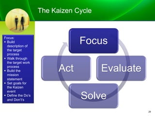 Product development kaizen (PDK) | PDF