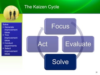 Product development kaizen (PDK) | PDF