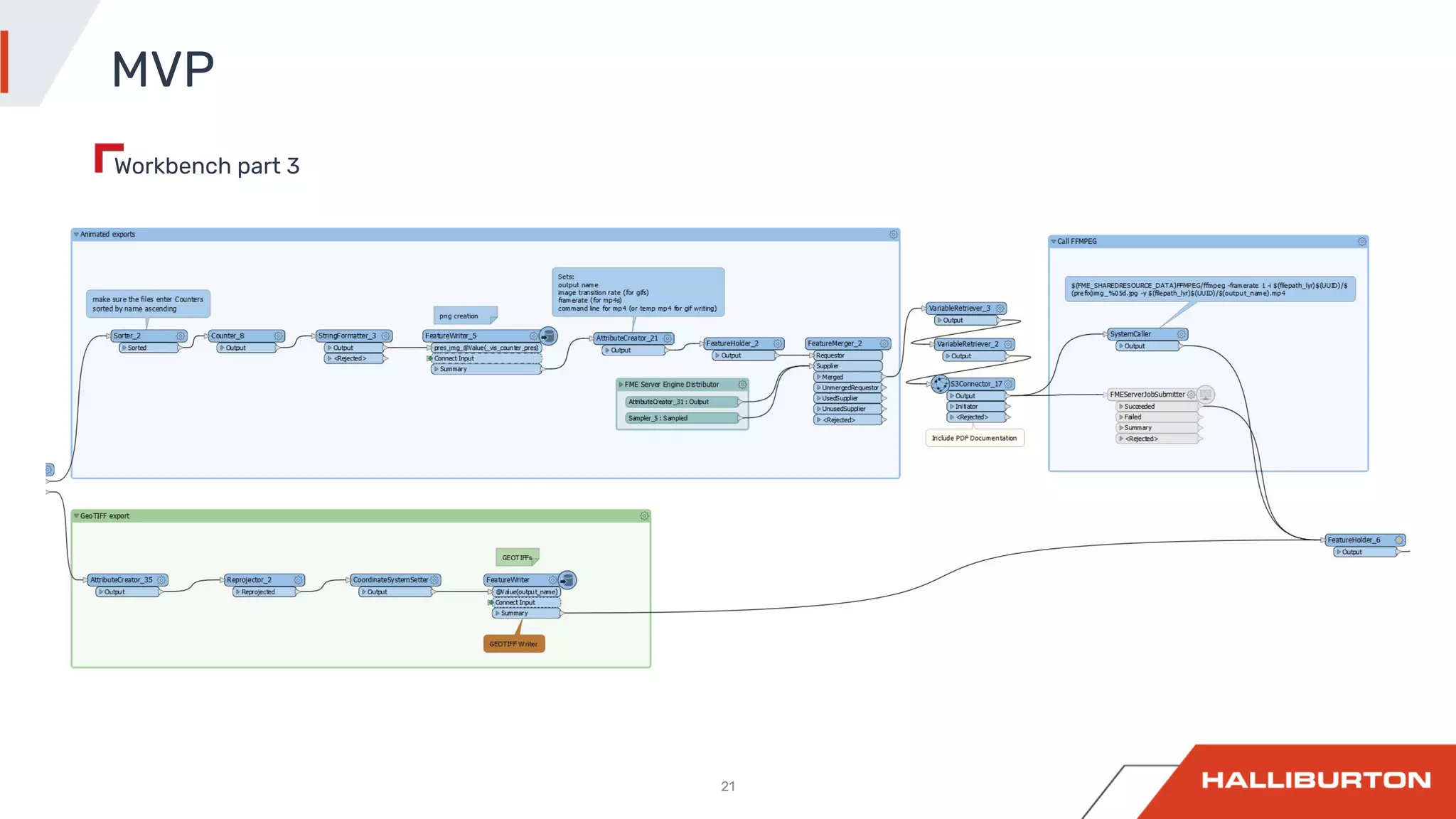 Product Development Lifecycle with FME Desktop and Cloud - a Case Study ...