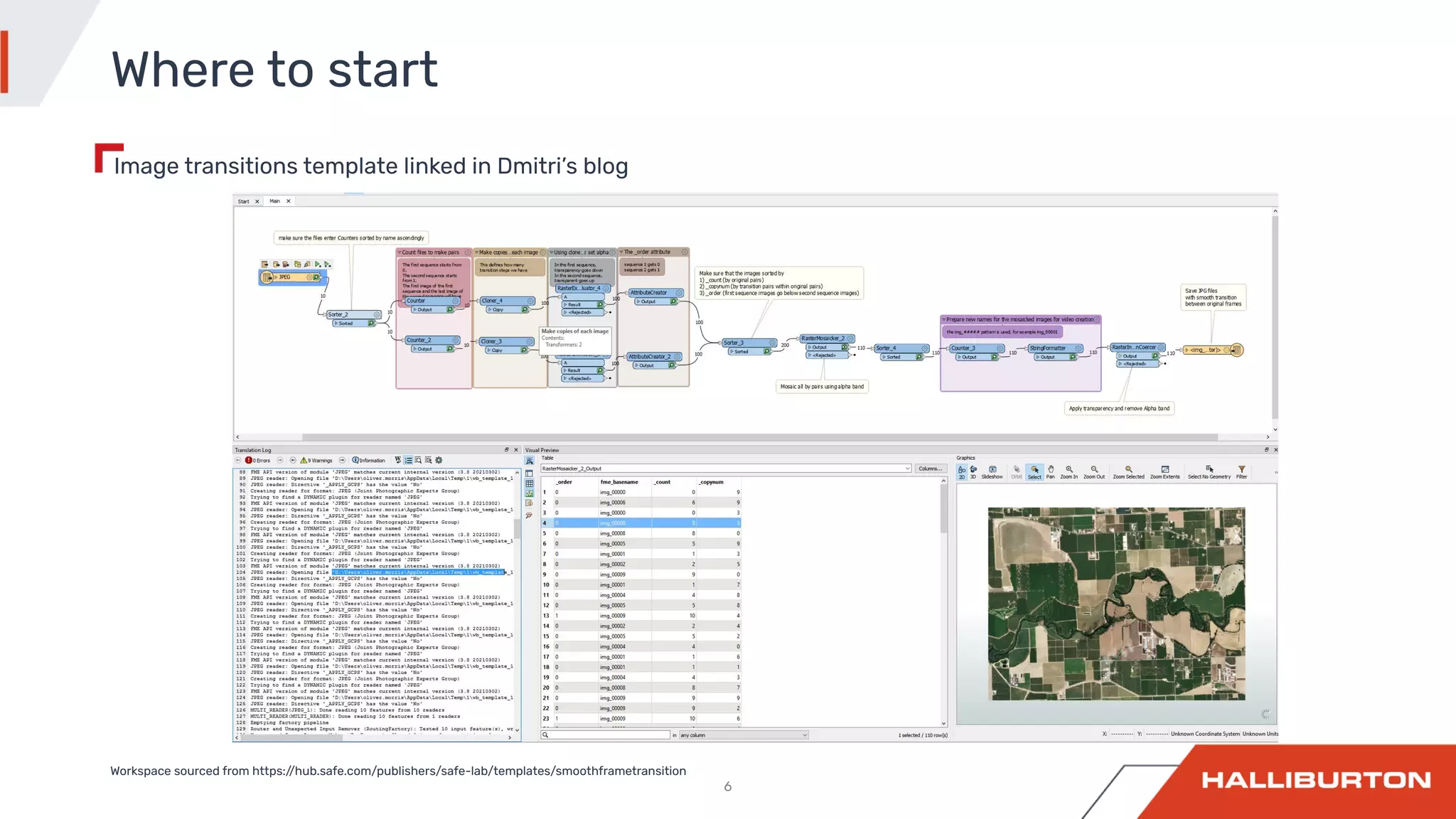 Product Development Lifecycle with FME Desktop and Cloud - a Case Study ...