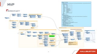 Product Development Lifecycle with FME Desktop and Cloud - a Case Study ...
