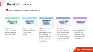 Product Development Lifecycle with FME Desktop and Cloud - a Case Study ...