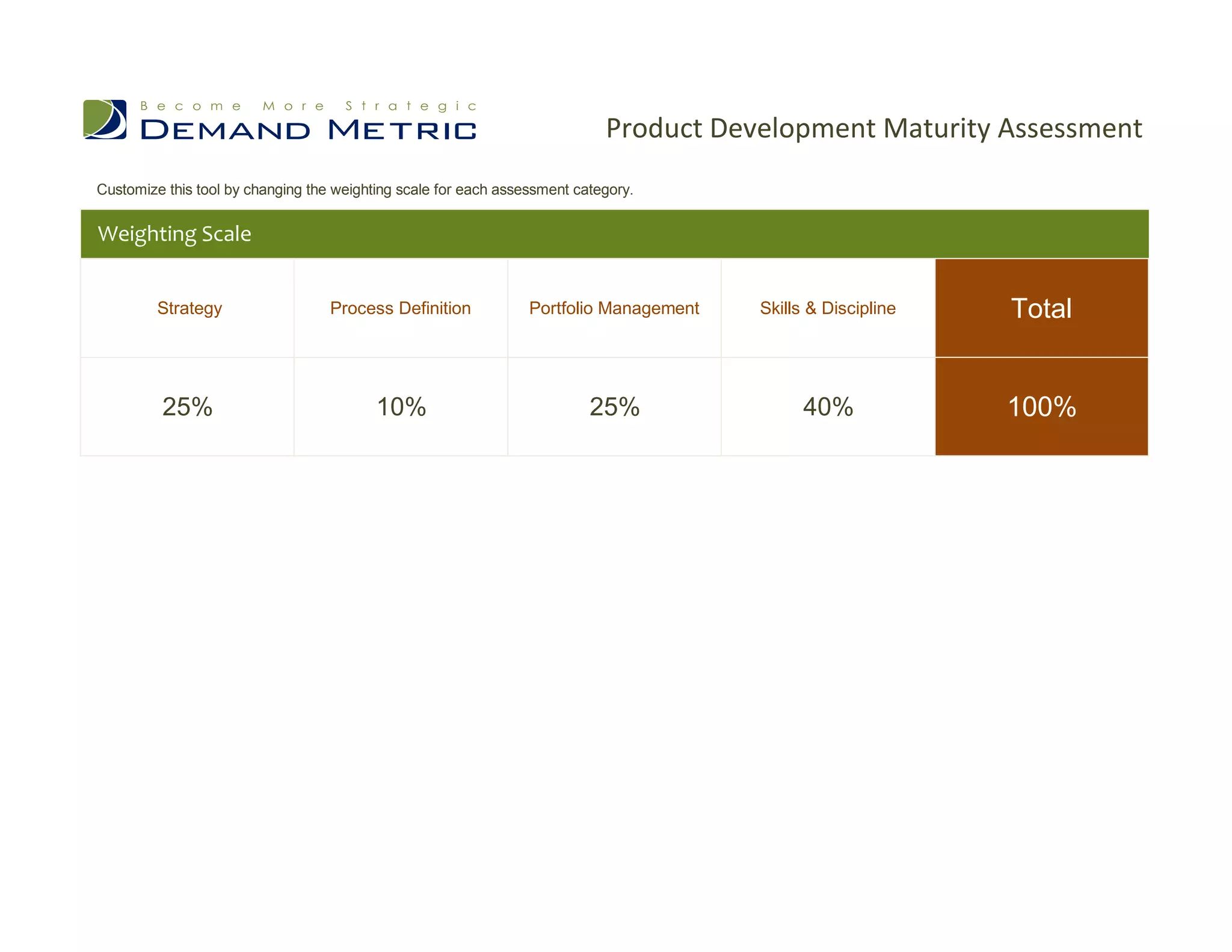 Product development maturity assessment | PDF