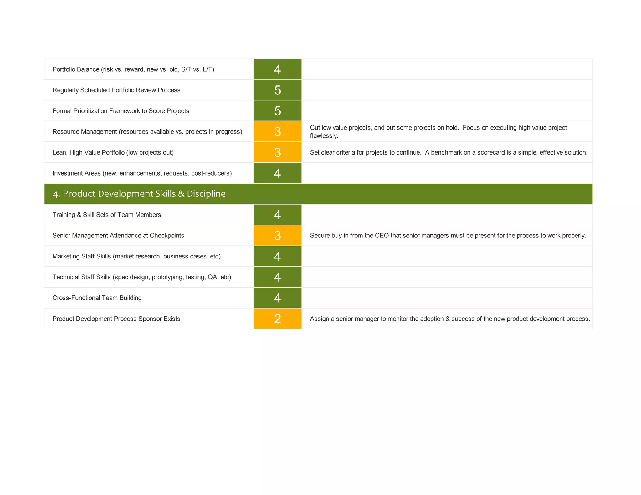 Product development maturity assessment | PDF
