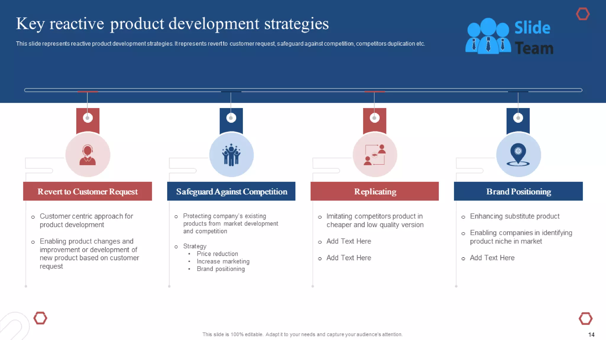 Product Development Plan Powerpoint Presentation Slides | PDF
