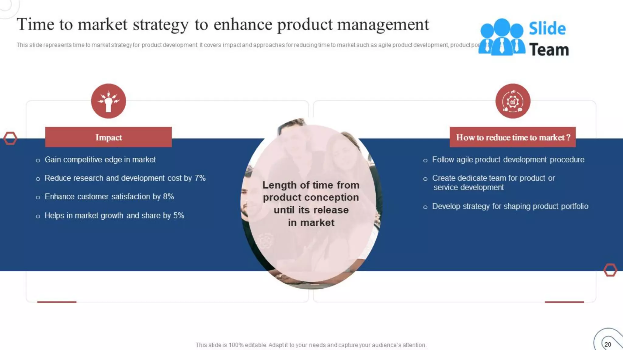 Product Development Plan Powerpoint Presentation Slides | PDF