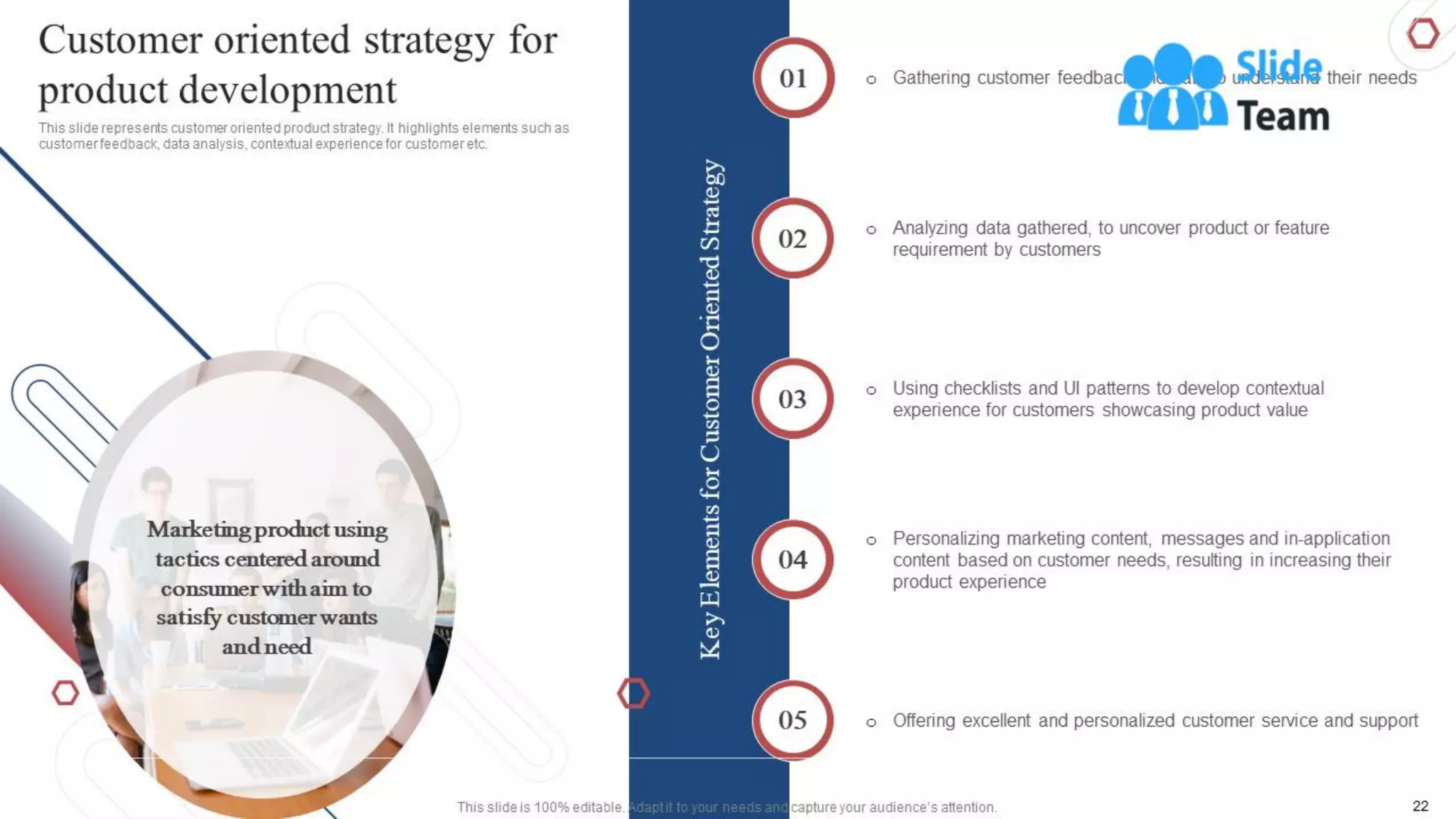 Product Development Plan Powerpoint Presentation Slides | PDF