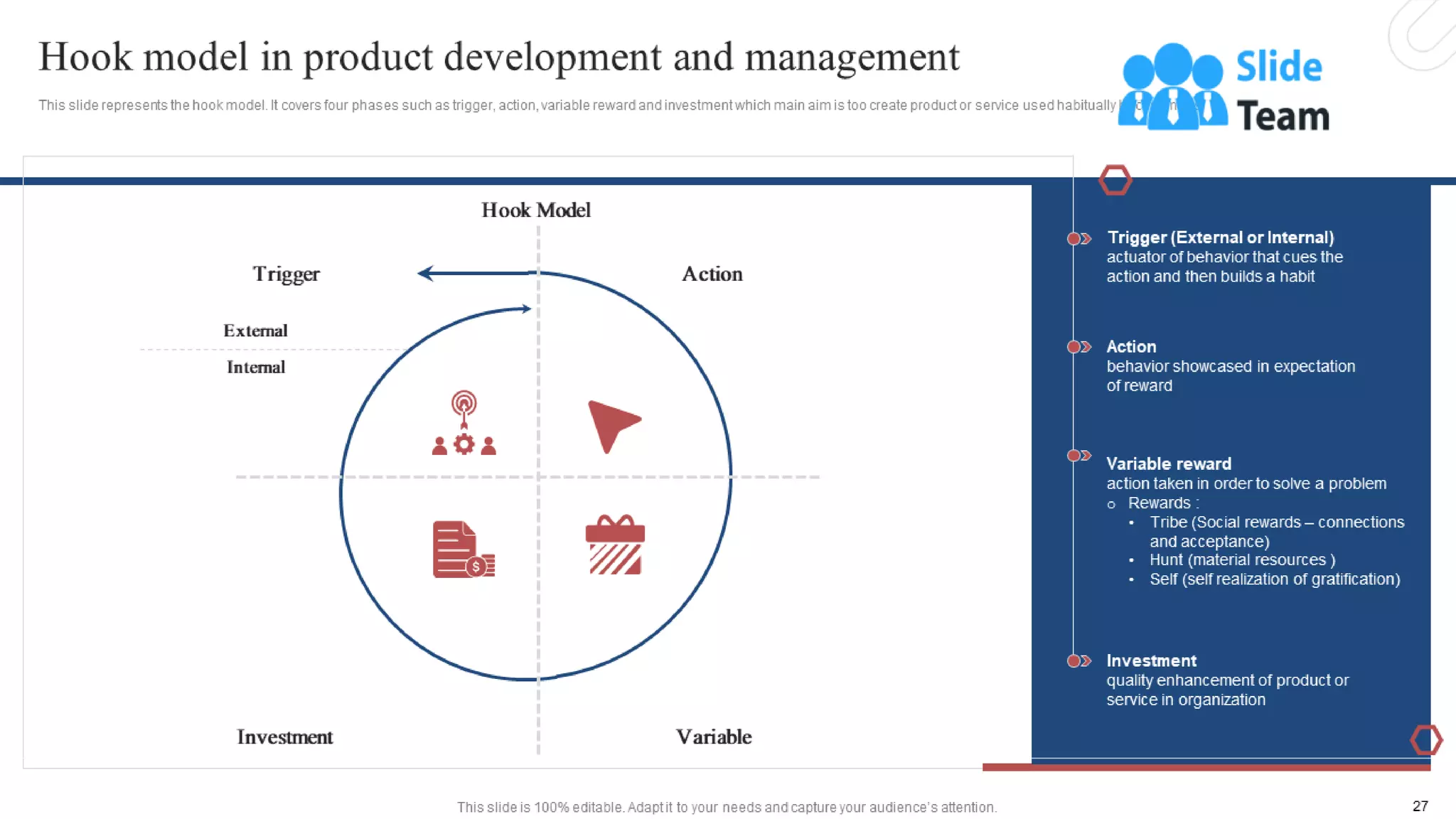 Product Development Plan Powerpoint Presentation Slides | PPT