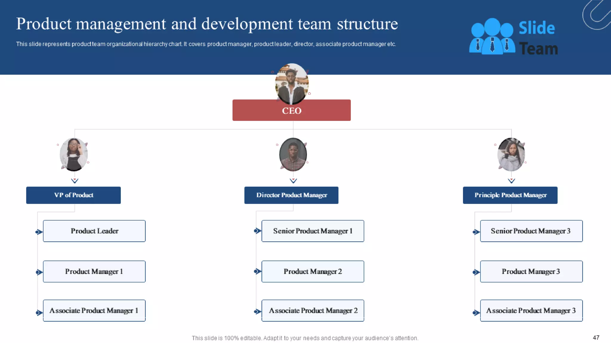 Product Development Plan Powerpoint Presentation Slides | PDF