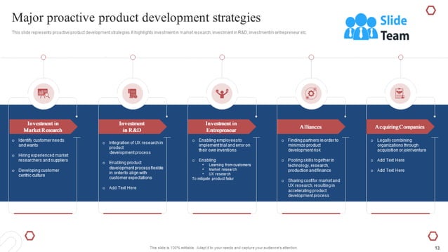 Product Development Plan Powerpoint Presentation Slides | PPT