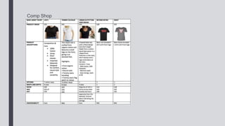 Product development presentation | PPT