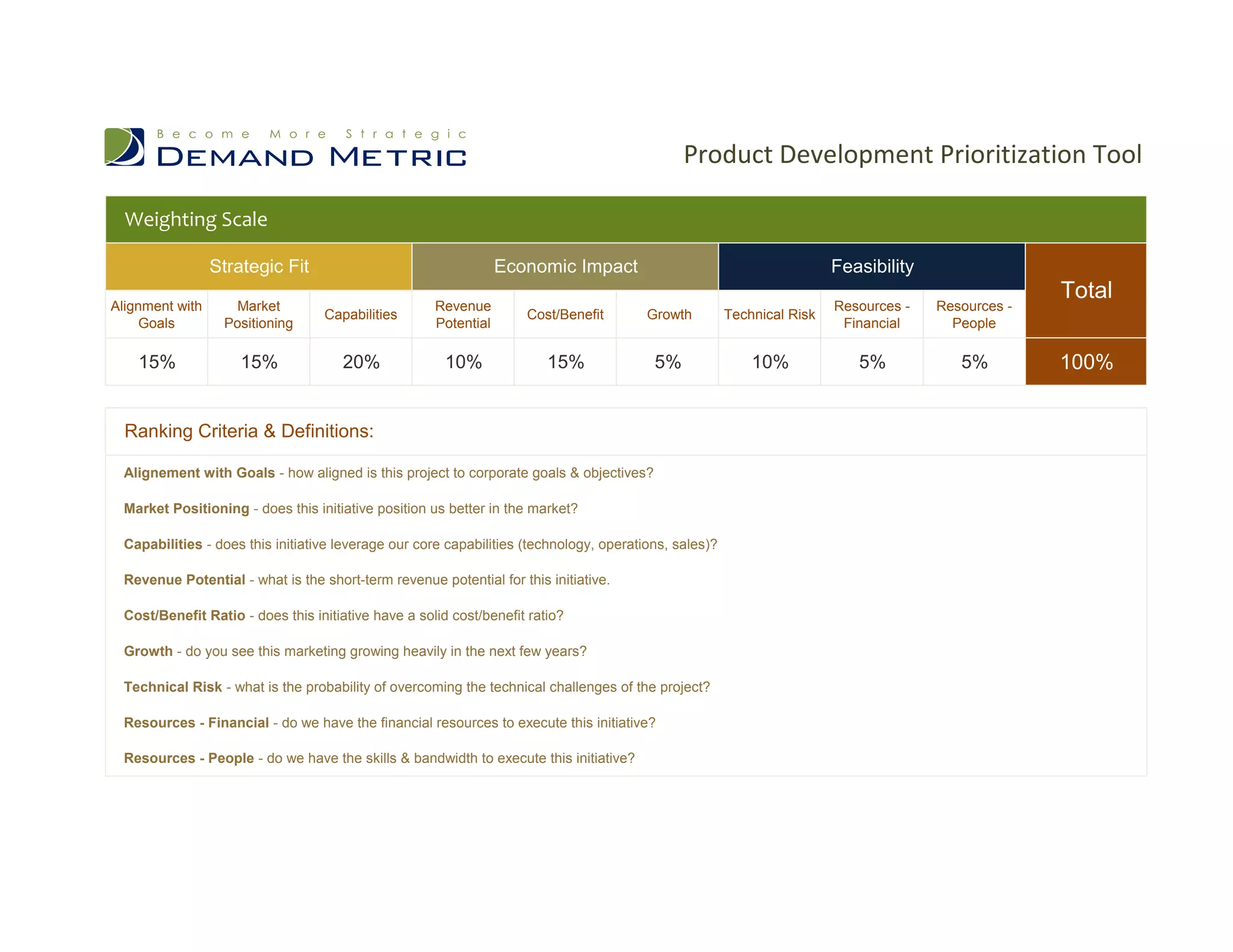 Product Development Prioritization Tool | PDF