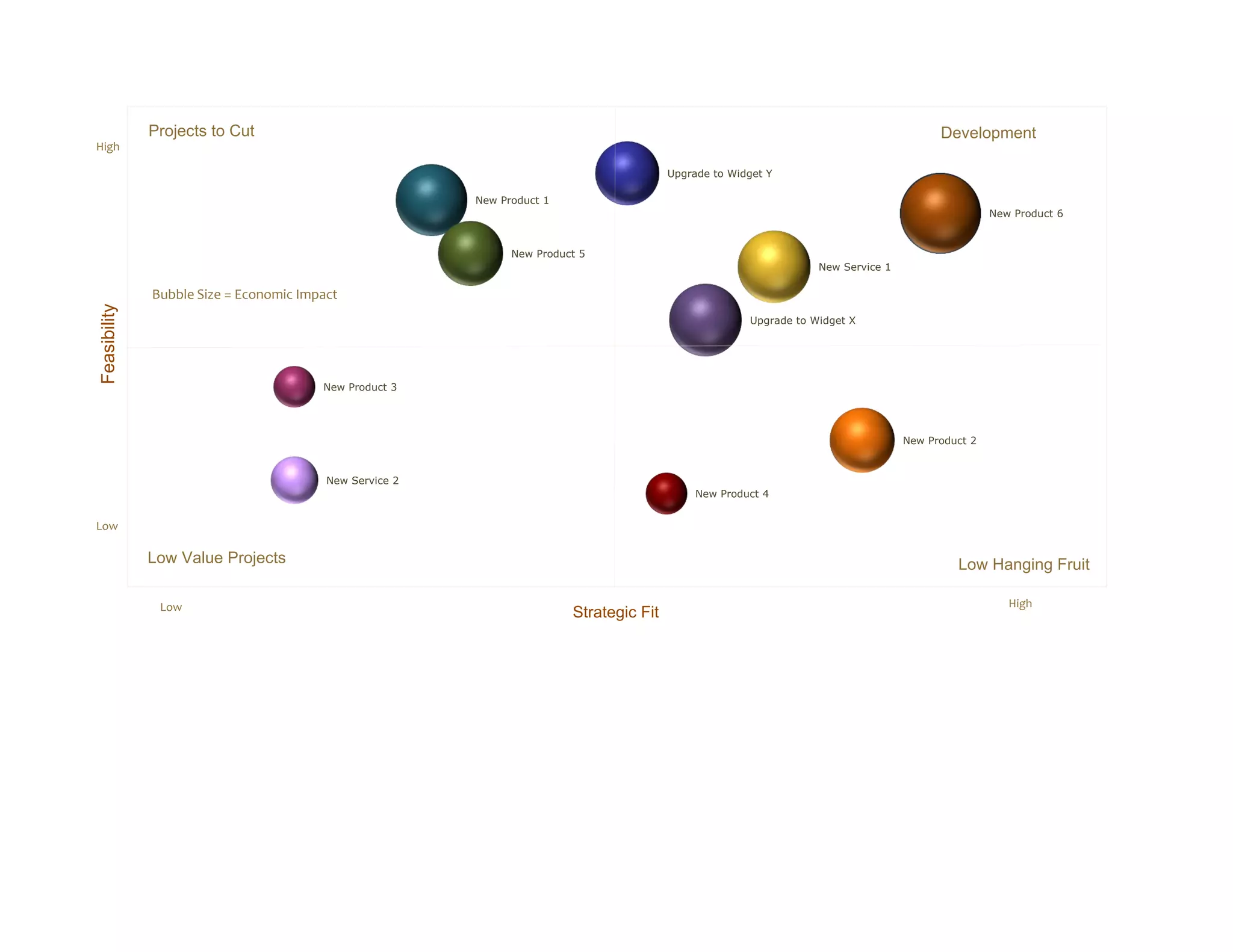 Product Development Prioritization Tool | PPT