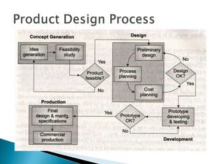 Product development process | PPTX