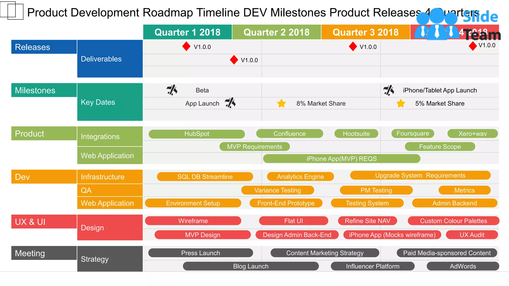 Product Development Roadmap Timeline Dev Milestones Product Releases 4 ...