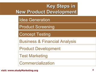 Product development strategy | PPT