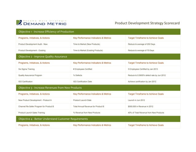 Product Development Strategy Scorecard | PDF