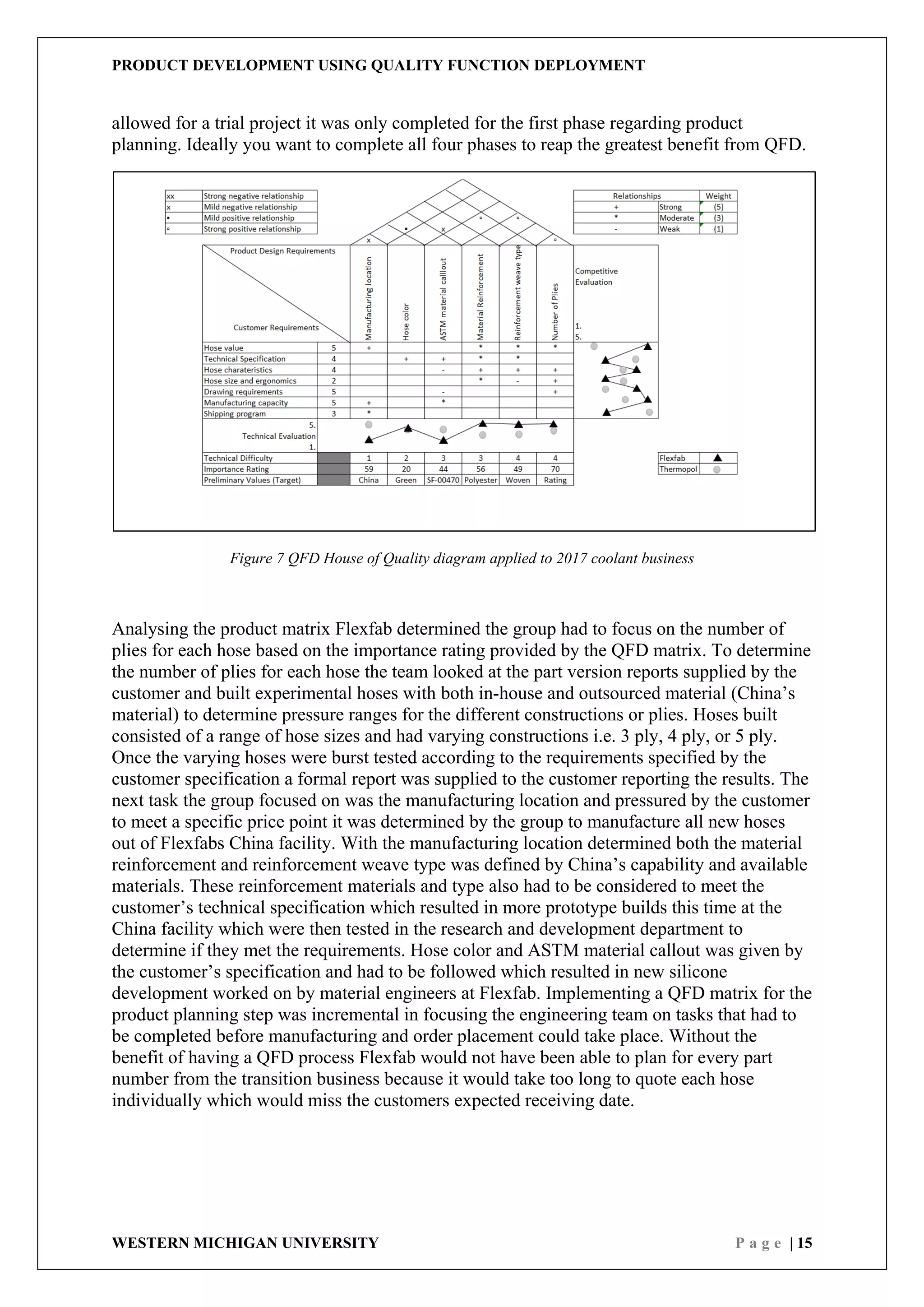 Product development using quality function deployment | PDF