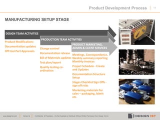 New Product Development Process: Stages, Activities & Outputs | PPT