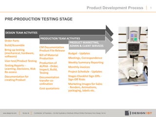 New Product Development Process: Stages, Activities & Outputs | PPT