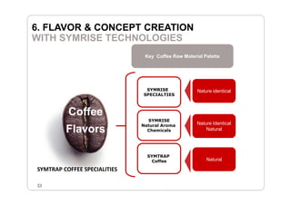 Product development with greater success | PPT