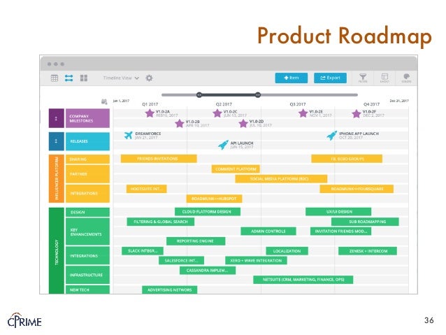 Leveraging Atlassian to Craft the Best Products