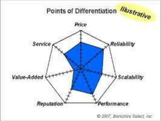 Product differentiation | PPTX