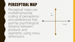 Product differentiation and positioning | PPTX