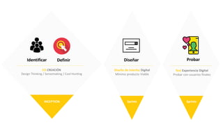 Product discovery con frameworks de ux y agile inception | PPTX