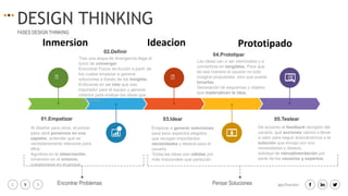 Product discovery con frameworks de ux y agile inception | PPTX