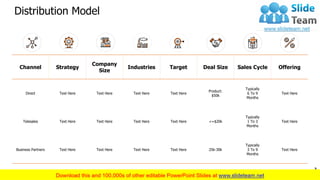 Product Distribution Strategy PowerPoint Presentation Slides | PDF