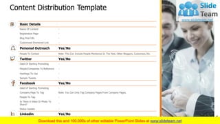 Product Distribution Strategy PowerPoint Presentation Slides | PDF