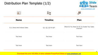 Product Distribution Strategy PowerPoint Presentation Slides | PDF