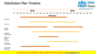 Product Distribution Strategy PowerPoint Presentation Slides | PDF