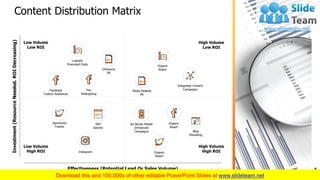 Product Distribution Strategy PowerPoint Presentation Slides | PDF