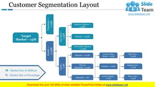 Product Division PowerPoint Presentation Slides | PPT