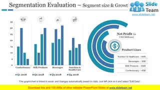 Product Division PowerPoint Presentation Slides | PPT