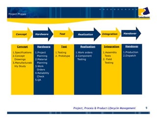 Product dossier touchbase automation | PDF