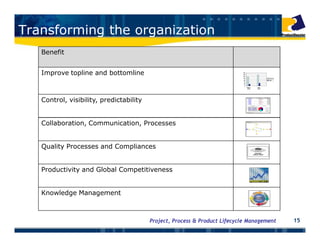 Product dossier touchbase automation | PDF
