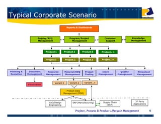 Product dossier touchbase automation | PDF