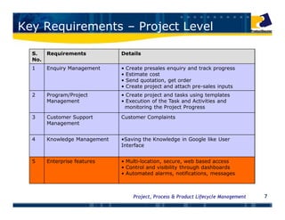 Product dossier touchbase automation | PDF