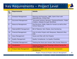 Product dossier touchbase automation | PDF