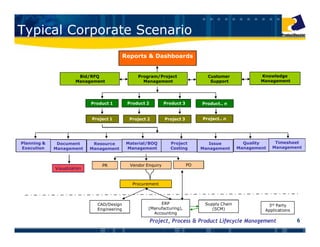 Product dossier touchbase-epc | PDF