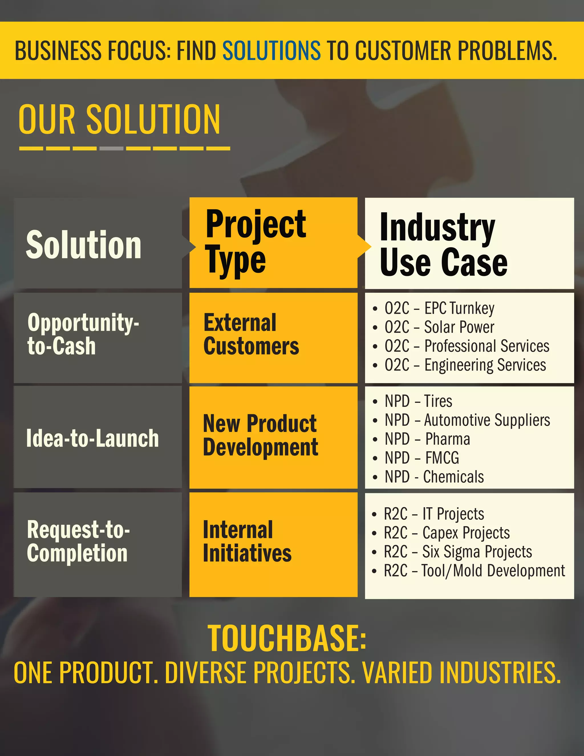 Product dossier profile | PDF