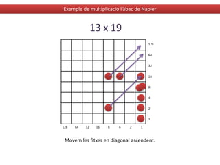 Exemple de multiplicació, pas a pas, amb l'àbac de Napier | PPT