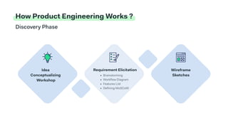 Product Engineering- Peerbits.pdf