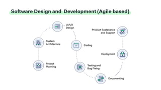 Product Engineering- Peerbits.pdf